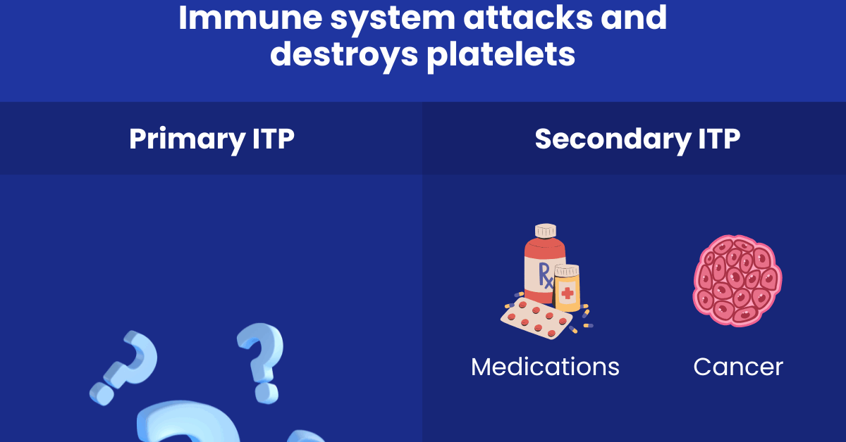 Immune thrombocytopenia causes | Bleeding Disorders News