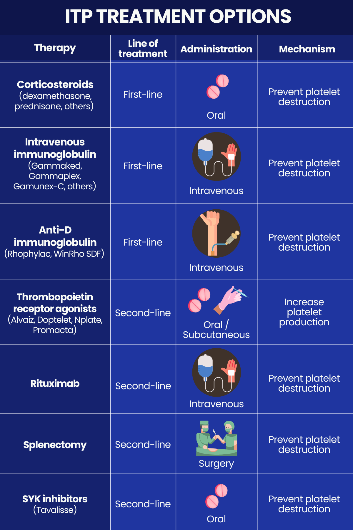 Immune thrombocytopenia treatment | Bleeding Disorders News