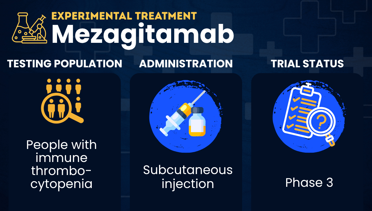 Mezagitamab for immune thrombocytopenia | Bleeding Disorders News