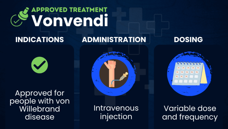 Vonvendi for von Willebrand disease | Bleeding Disorders News